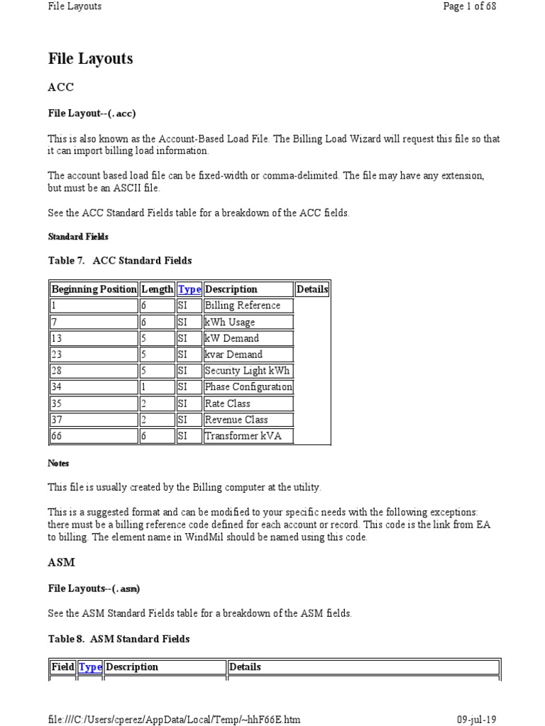 Formatos Archivos WindMil | PDF | Comma Separated Values | File Format