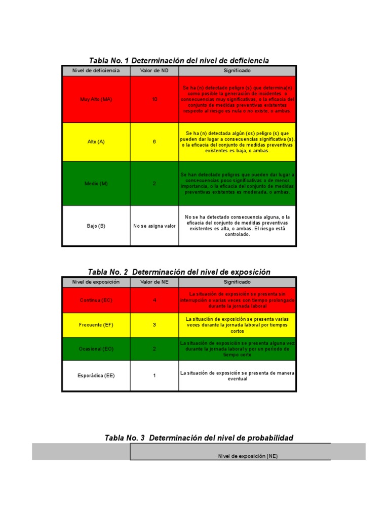 Matriz de Riesgos GTC 45: Evaluación y Control | PDF | Quemar | Soldadura