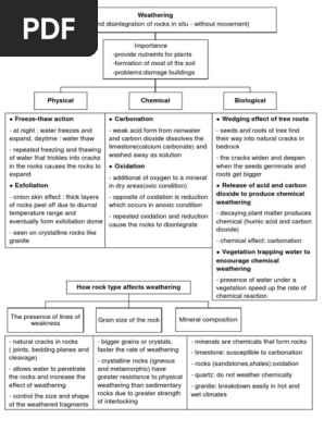Carbonation Of Rocks