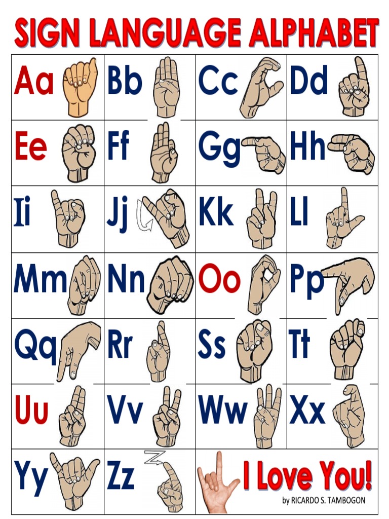 Sign Language Alphabet A to Z | PDF