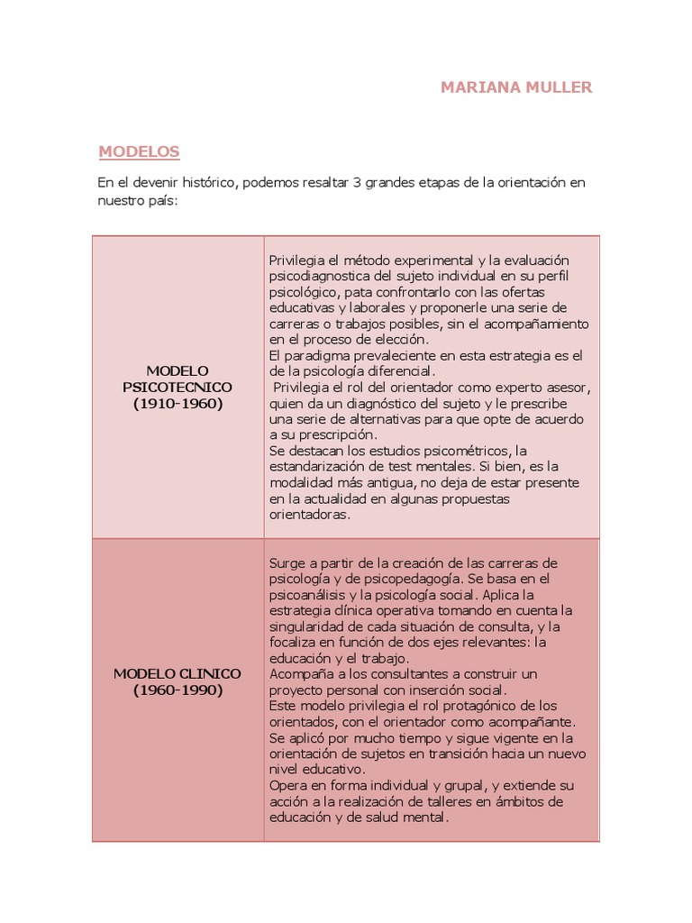 Modelos - Mariana Muller (ORIENTACION VOCACIONAL) | PDF | Sicología ...