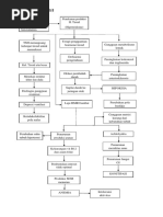 Definisi, Etiologi, Klasifikasi, Patofisiologi DHF | PDF | Kesehatan Holistik