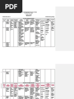 PEAC-Curriculum-Map G7 | PDF | Equations | Set (Mathematics)