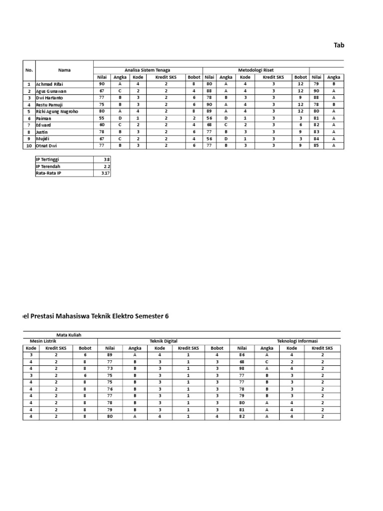Tabel Prestasi Mahasiswa Teknik Elektro Semester 6 | Download Free PDF ...