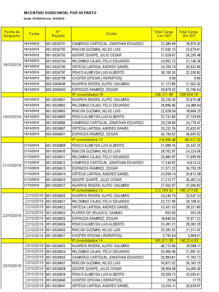 Incentivos de Reparto por Chofer 2019 | PDF