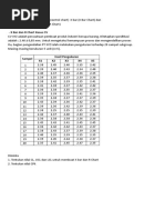 Materi Control Chart | PDF