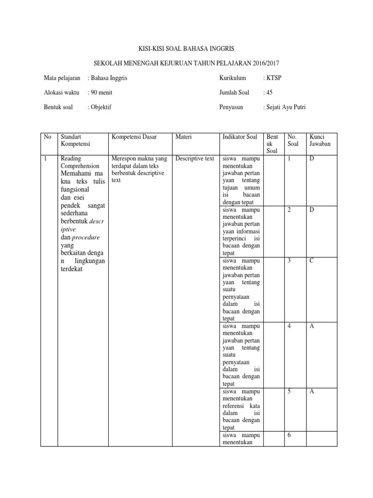 Form Kisi Kisi | PDF