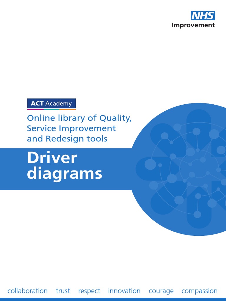 Creating Effective Driver Diagrams | PDF | Goal | Brainstorming