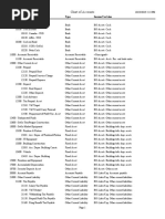Farm Chart of Accounts Example Updated | PDF | Payroll Tax | Expense