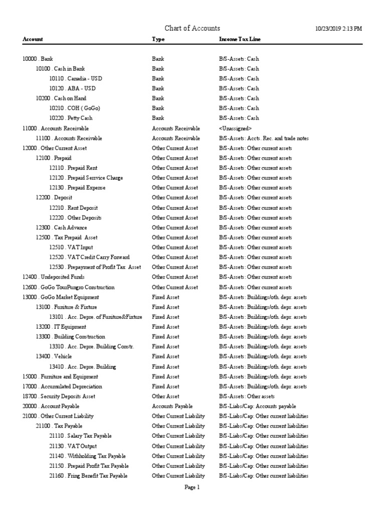 Chart of Accounts: Account Type Income Tax Line | PDF | Expense | Tax ...