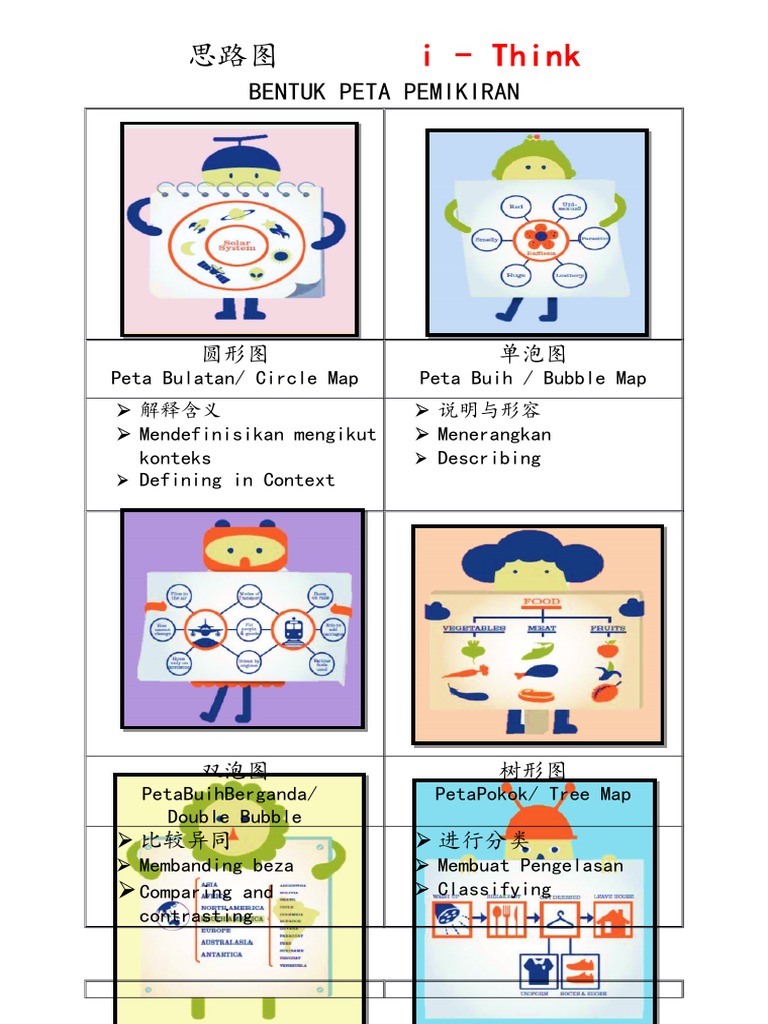 思路图 ithink | PDF