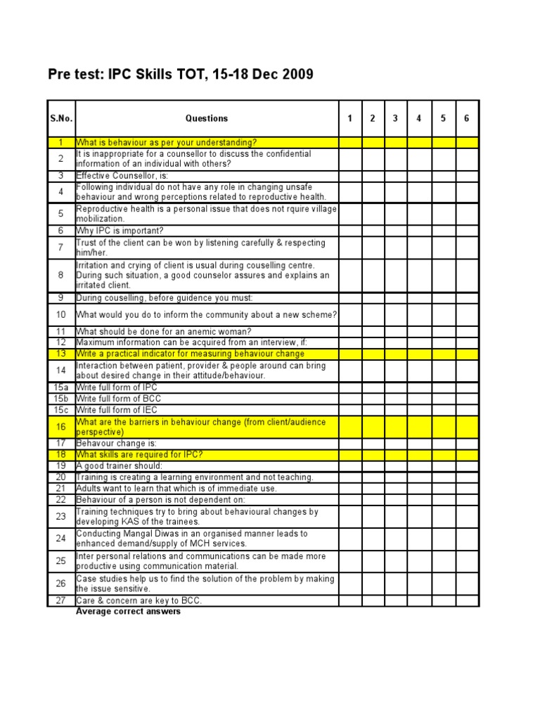 Pre Test: IPC Skills TOT, 15-18 Dec 2009: S.No. Questions 1 2 3 4 5 6 ...