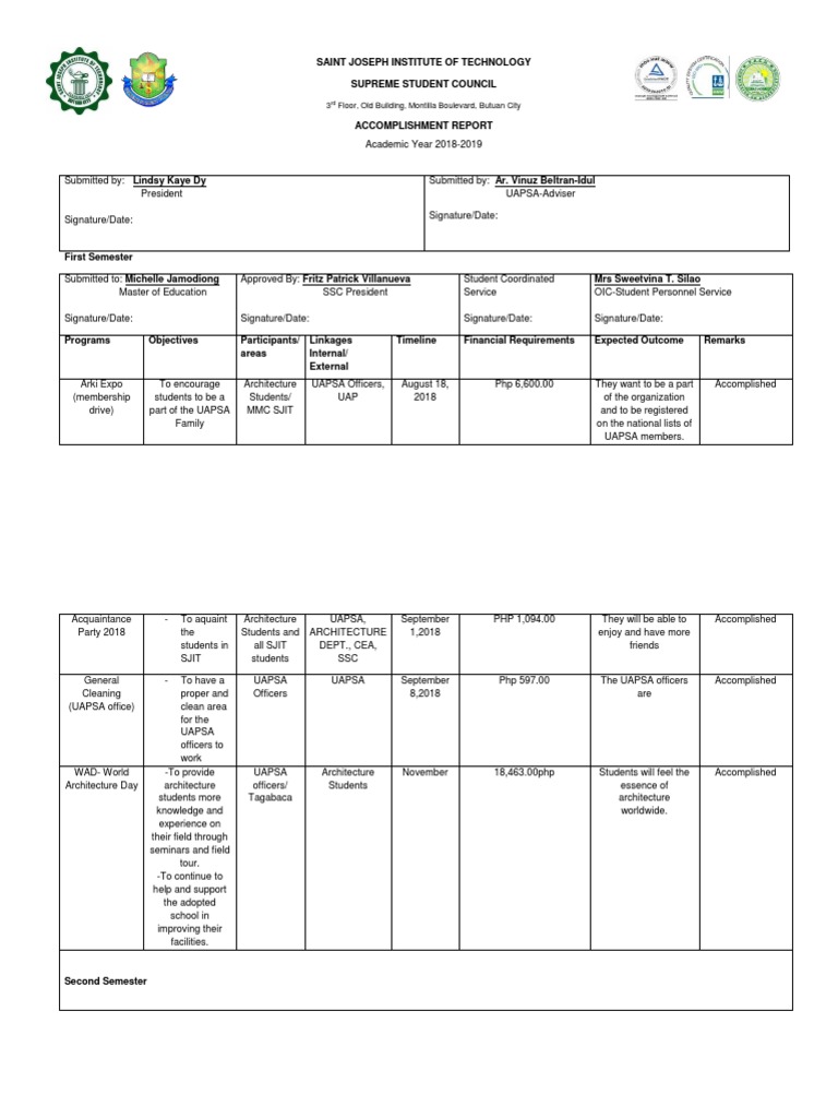 SJIT UAPSA Accomplishment Report 2018-2019 | PDF | Learning | Behavior ...