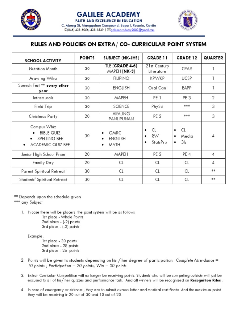 Extra-Curricular Points System Guide | PDF | Students | Academia