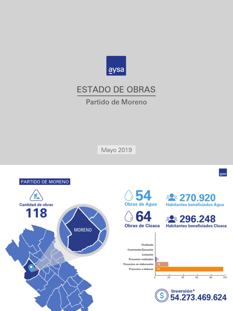 Aysa Moreno | PDF | Materiales transparentes | Agua