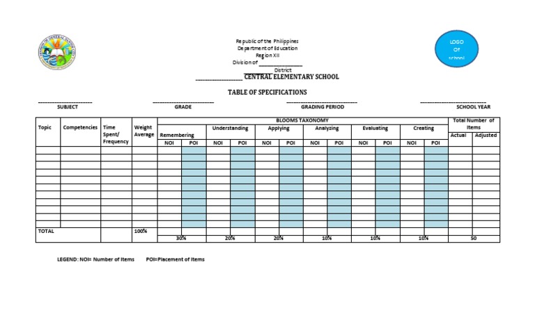 DepEd TOS Template for 2025 | PDF