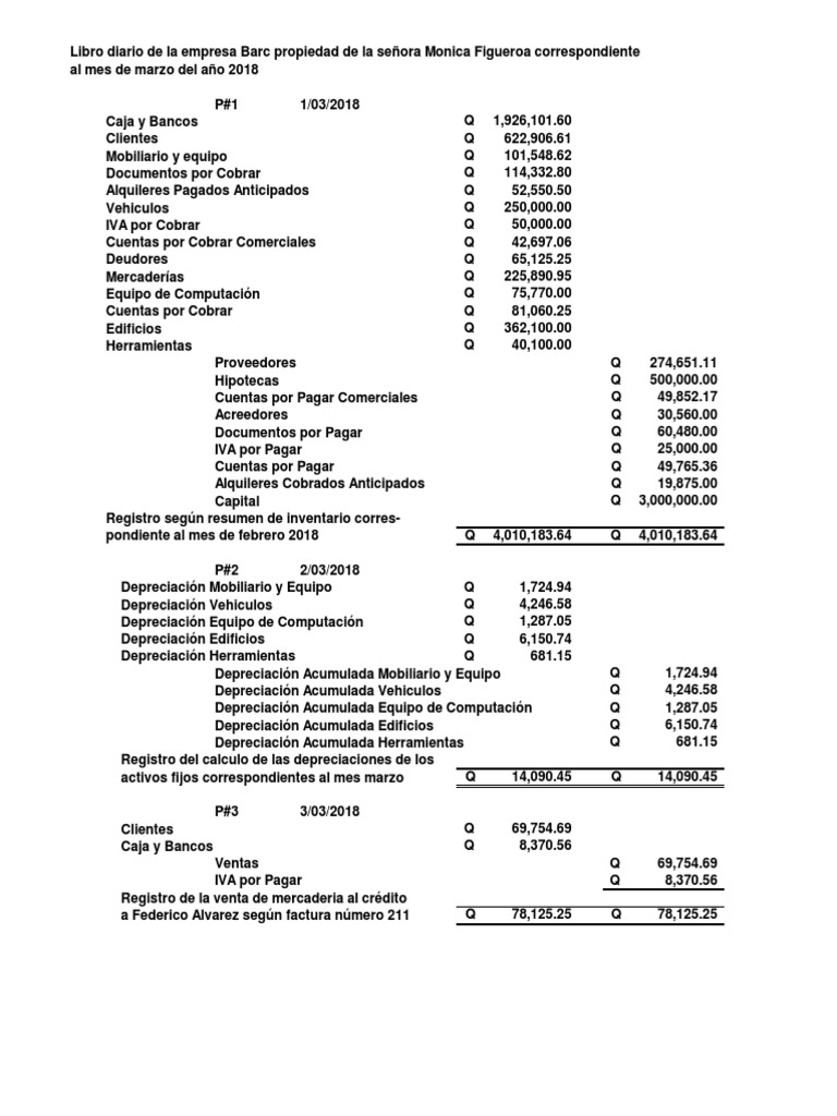 Libro Diario Partidas 1 A La 10 Contabilidad 1 2019 | PDF ...