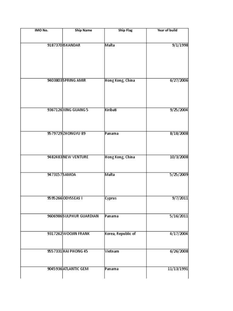 Tokyou MOU Detention List 2018 | PDF | Ships | Watercraft