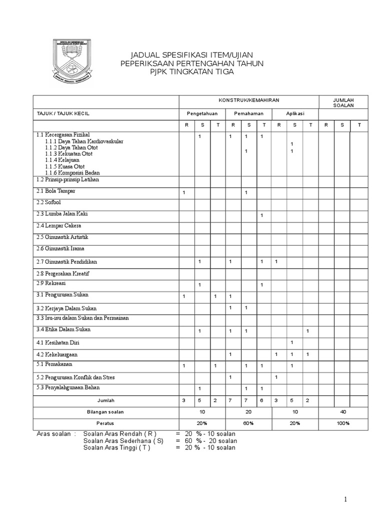 Jsu PJPK t3 Midyear | PDF