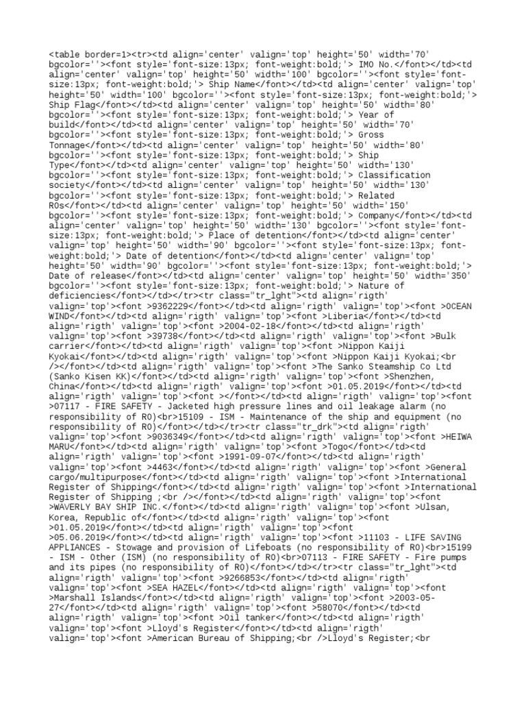 Tokyo Mou Detention List May 2019 | PDF | Ships | Shipping