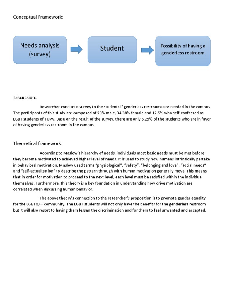 Student: Needs Analysis (Survey) | PDF | Psychological Concepts ...