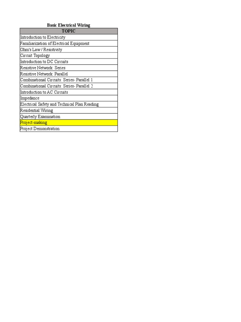 Shs Topic Outline | PDF