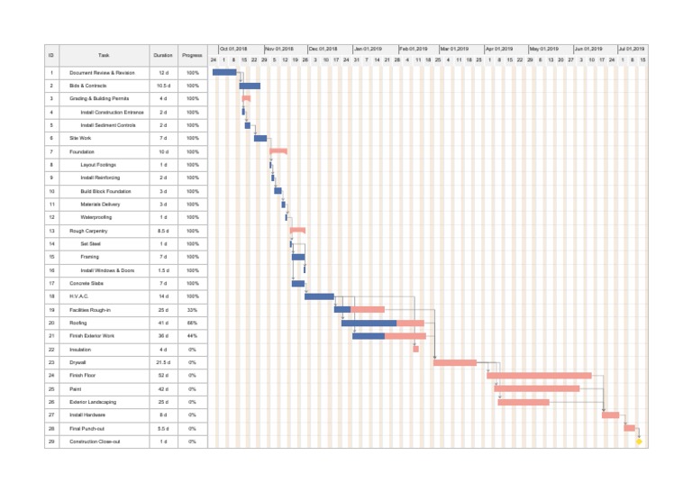 General Residential Construction Gantt Chart PDF | PDF