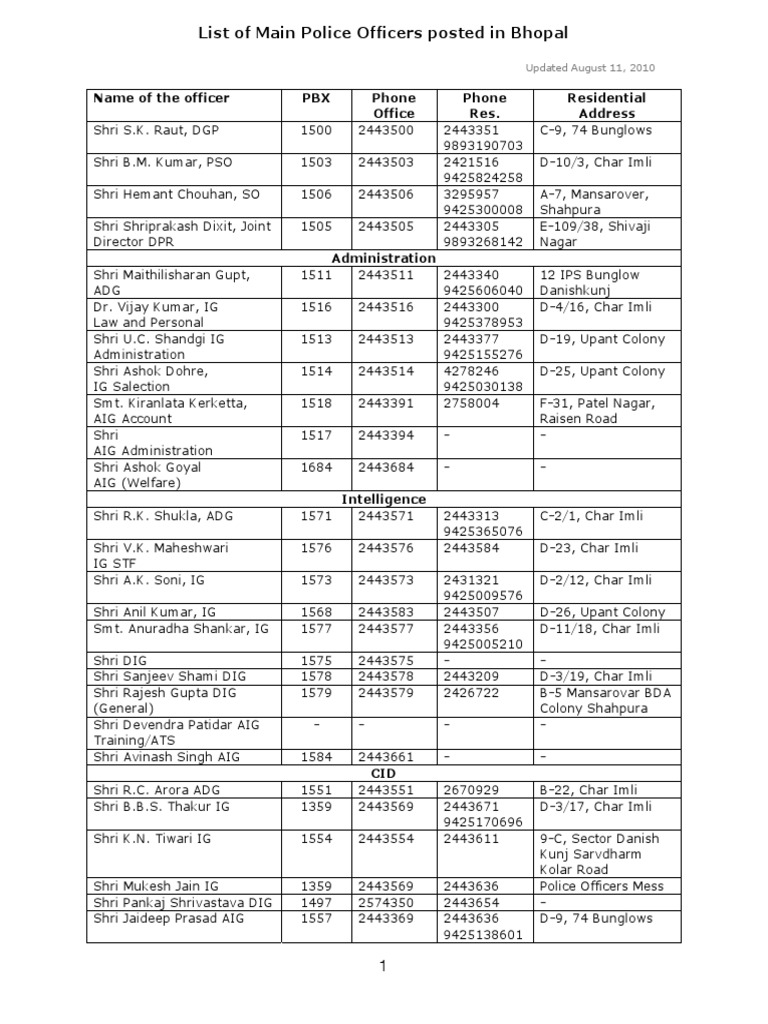 Police List | PDF