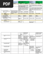 Lesson Plan-Functions and Relations | PDF | Function (Mathematics ...