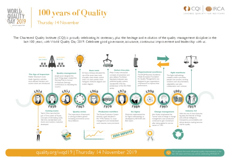 World Quality Day 2019 Celebration | PDF | Quality Management | Six Sigma