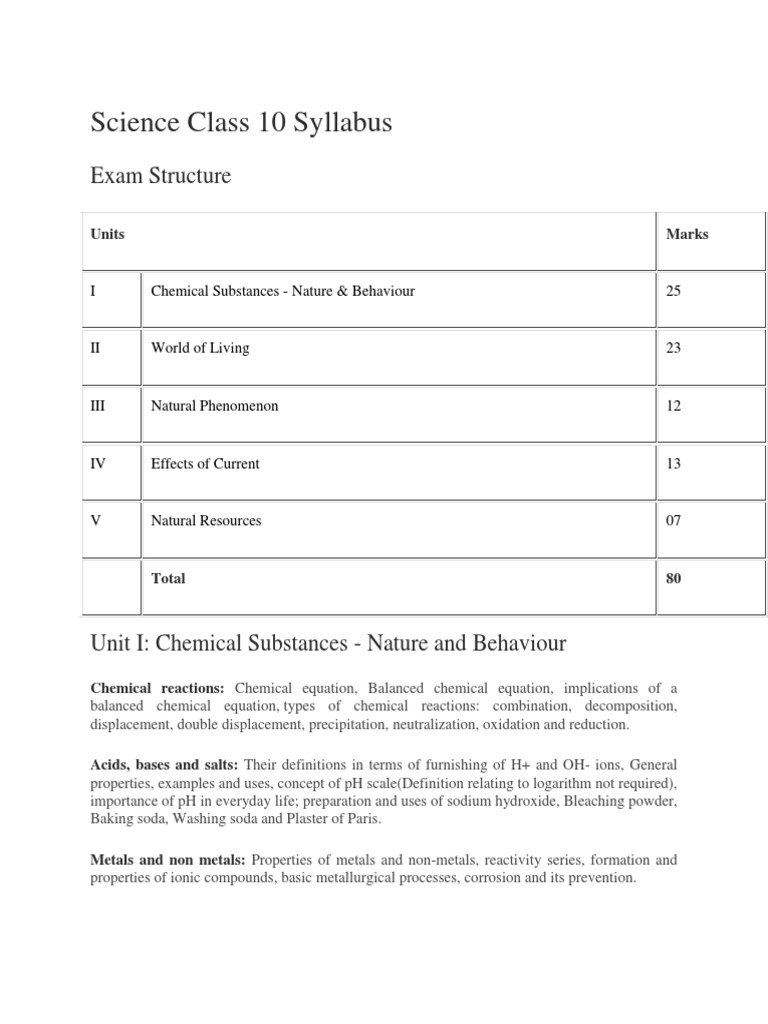 Science Class 10 Syllabus | PDF | Lens (Optics) | Chemical Compounds