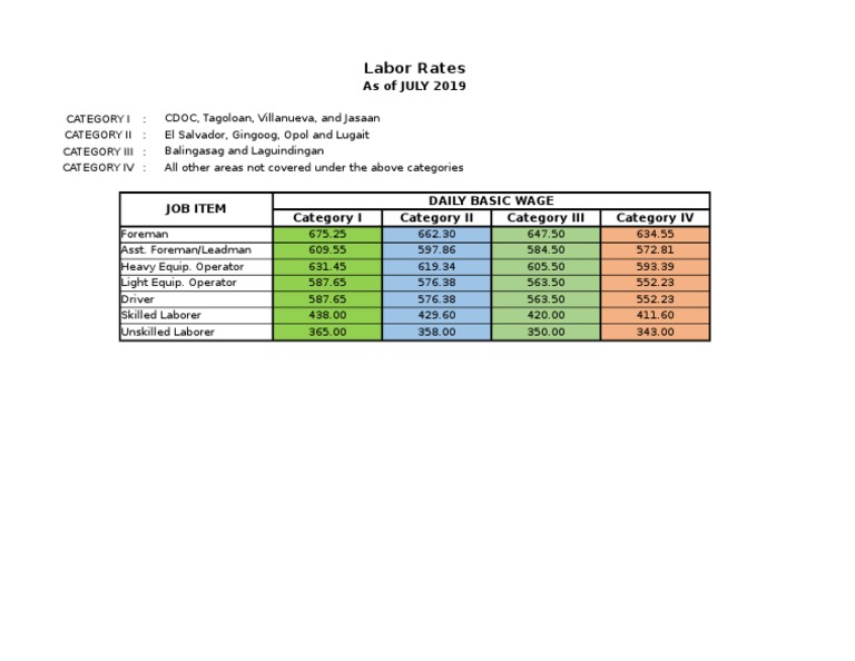 Labor Rates As of JULY 2019 | PDF