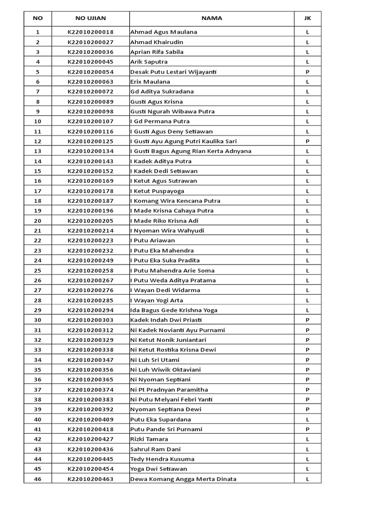 Data Siswa Lulus 20182 | PDF