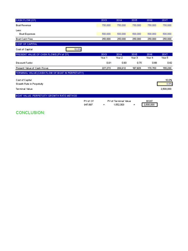 DCF - A Basic Discounted Cash Flow Model | PDF | Business | Finance ...