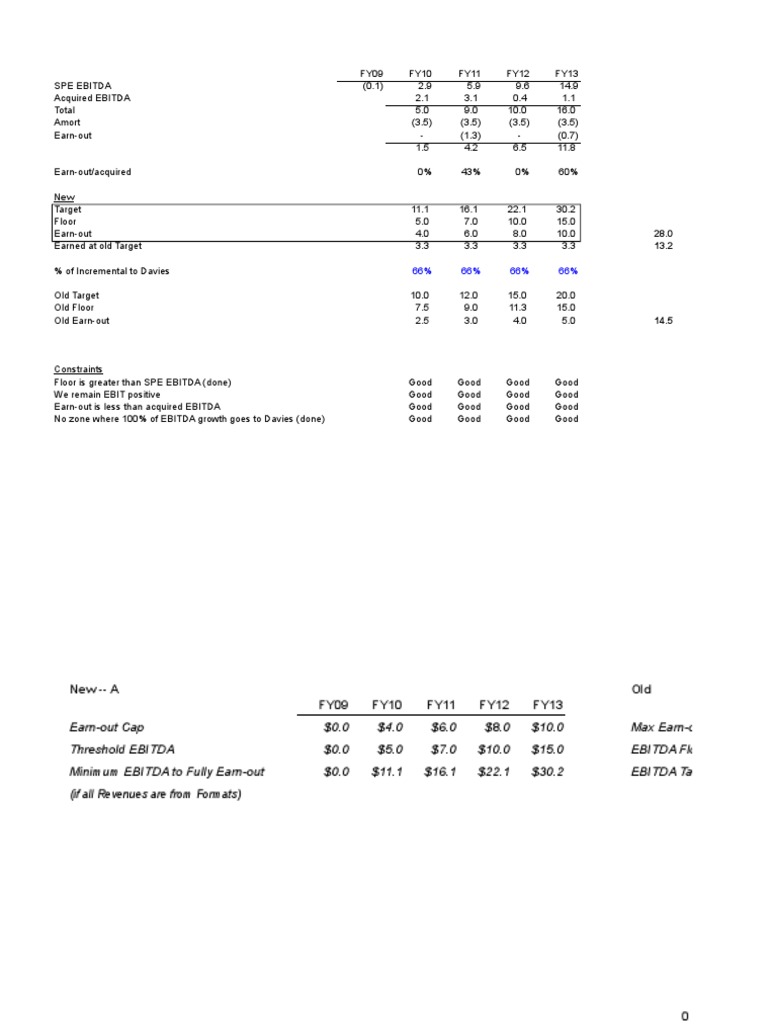 Earn-Out Template | PDF | Earnings Before Interest | Equity Securities