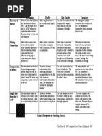 Maycomb Map Project Guide | PDF