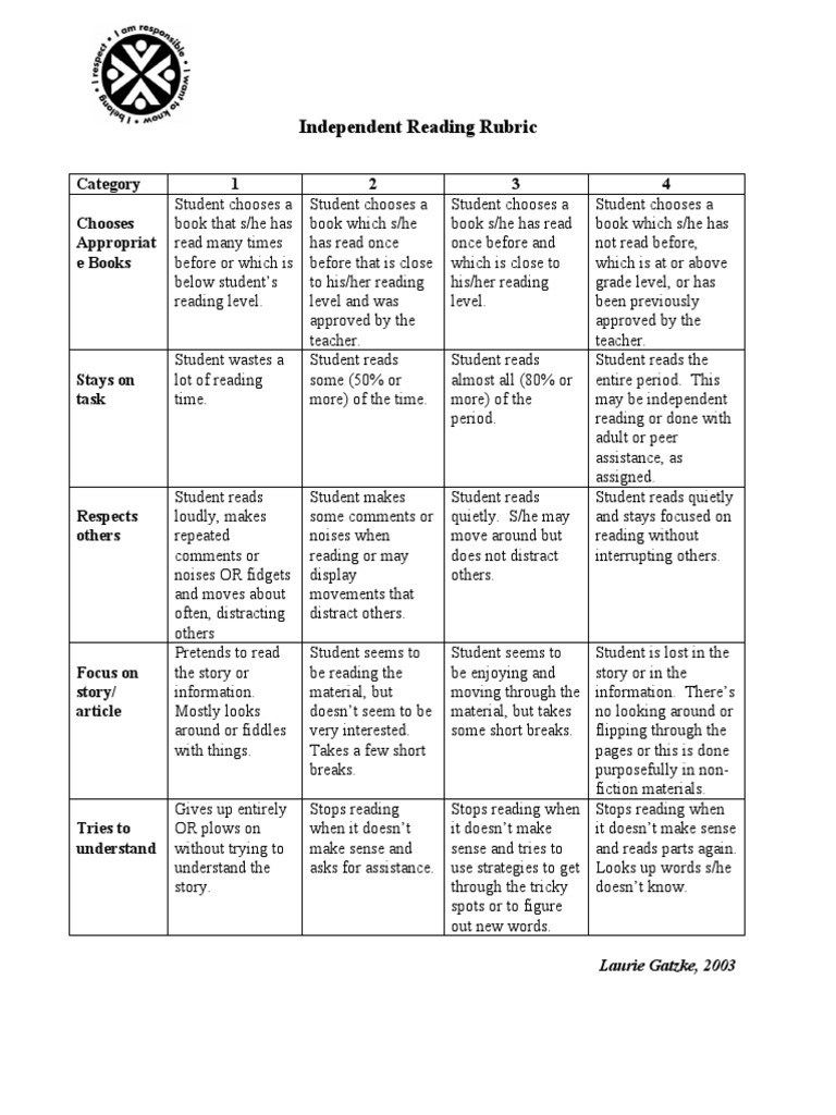 Independent Reading Rubric | PDF | Cognition
