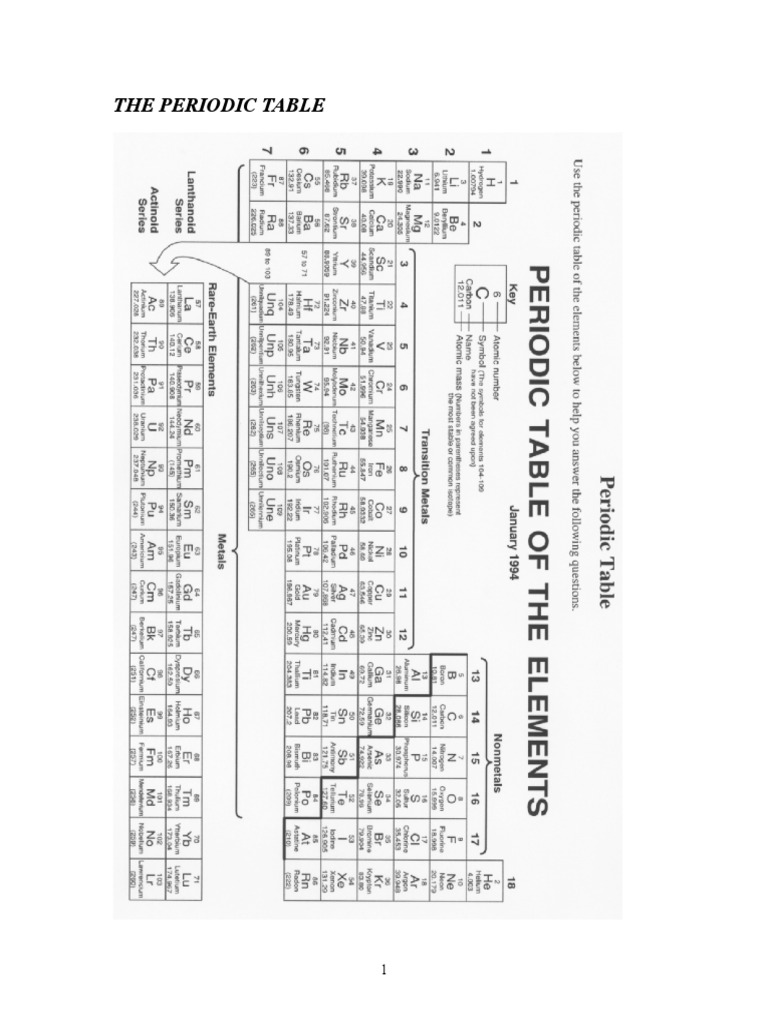Periodic Table MCQ Practice Questions | PDF | Chemical Elements | Atoms