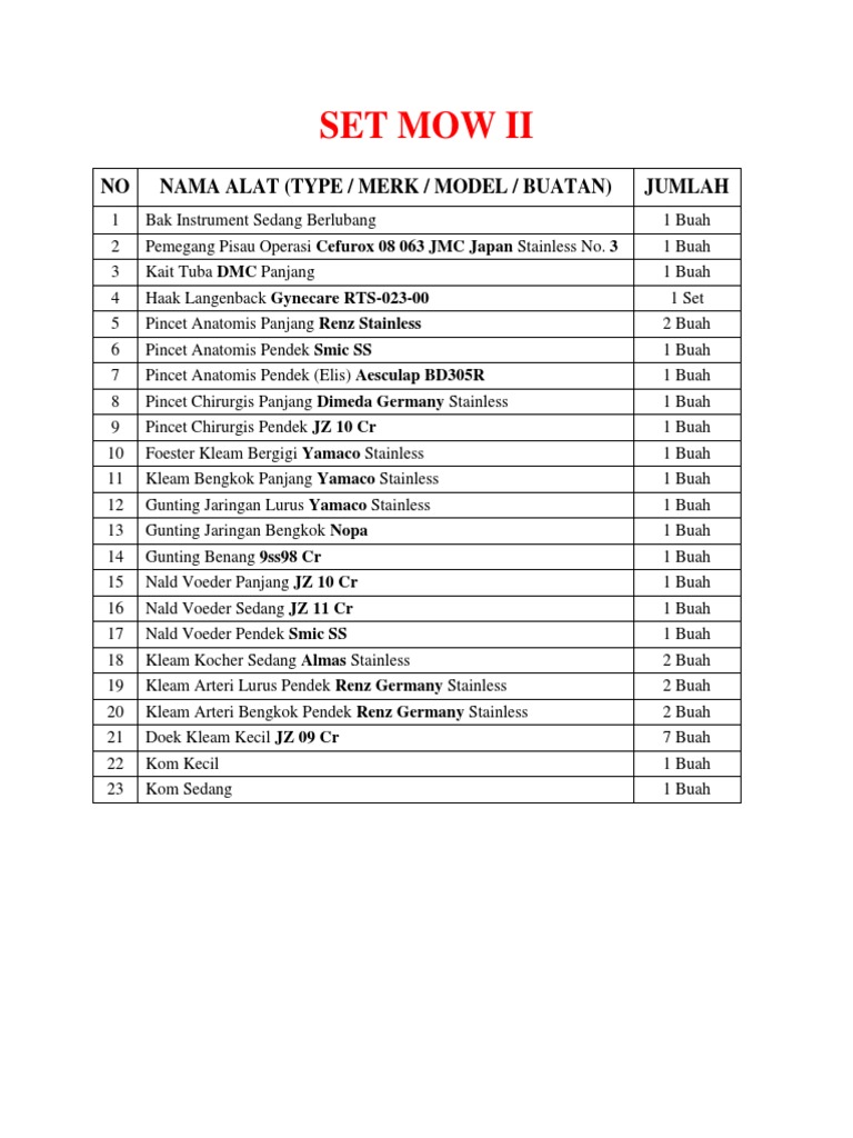 Set Mow Ii: NO Nama Alat (Type / Merk / Model / Buatan) Jumlah | PDF
