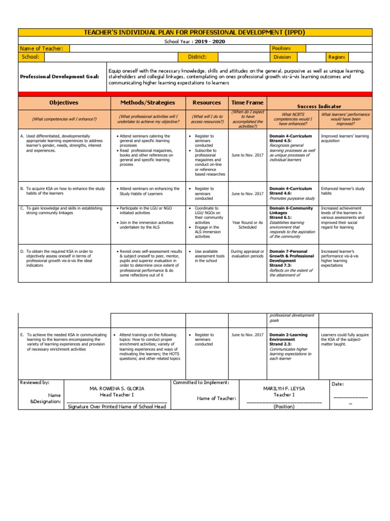 Ippd 2019 - 2020 | PDF | Non Governmental Organization | Learning