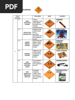 Dangerous Goods Emergency Response Chart | PDF | Fires | Dangerous Goods