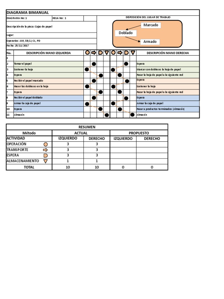 Formato Diagrama Bimanual | PDF