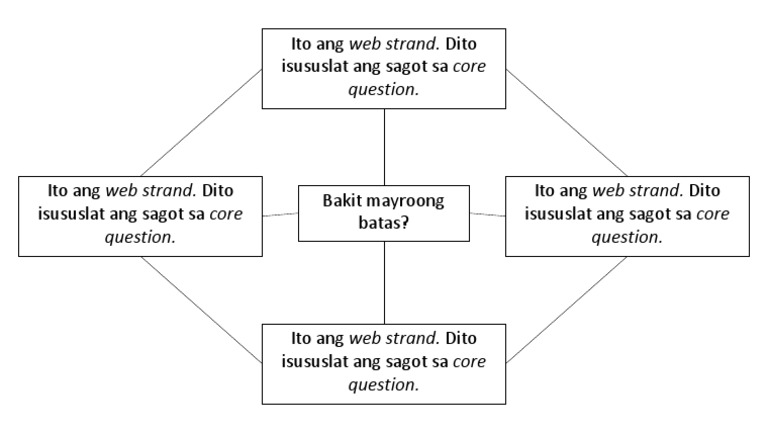 Web Strand | PDF