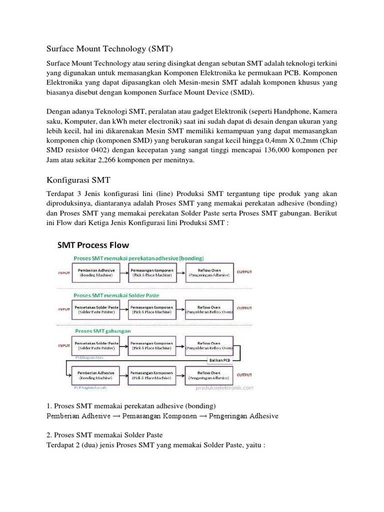Surface Mount Technology (SMT) | PDF