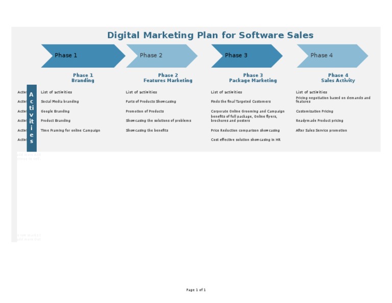 Digital Marketing Plan For Software Sales: Phase 1 Phase 3 | PDF ...