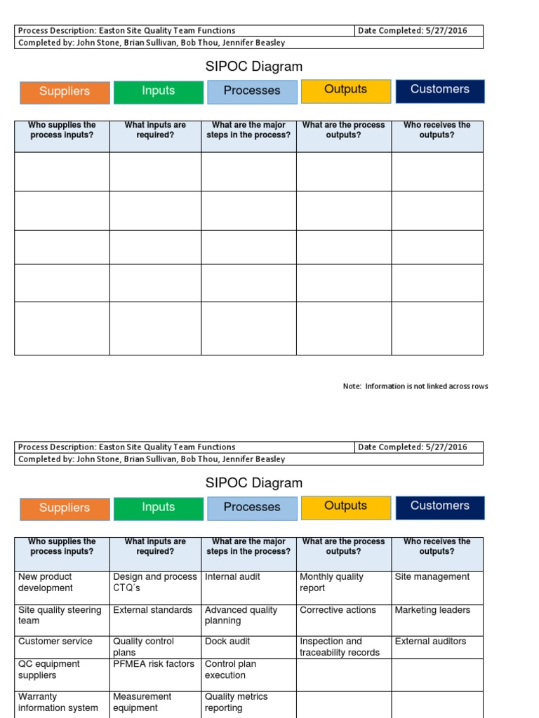 SIPOC | PDF | Internal Audit | Audit