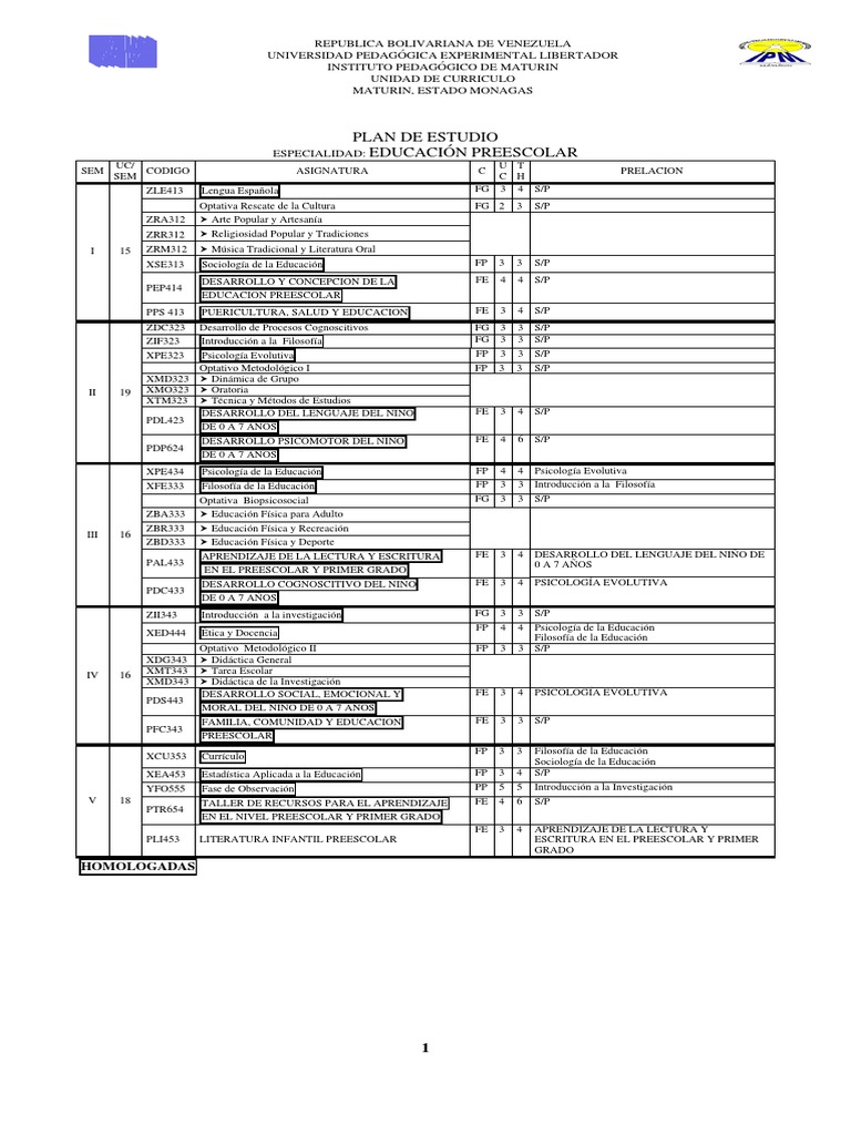 Plan de Estudio Educación Preescolar | PDF | Educación de la primera ...