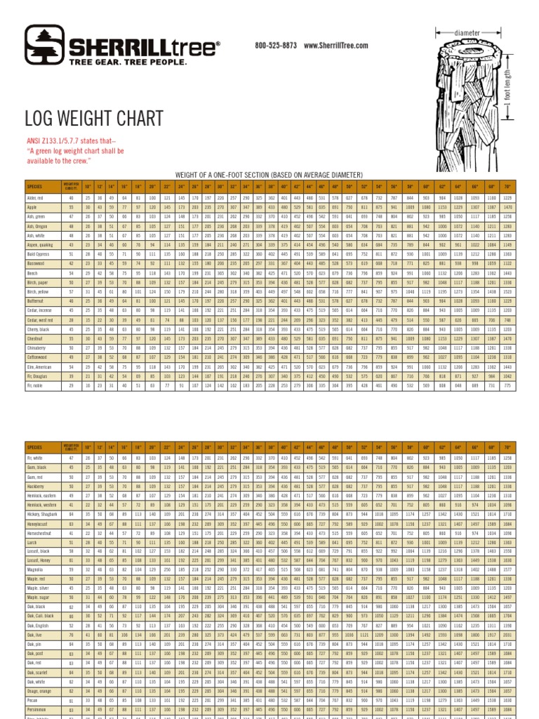 LogWeightChart 70in | PDF | Plant Life Form | Trees