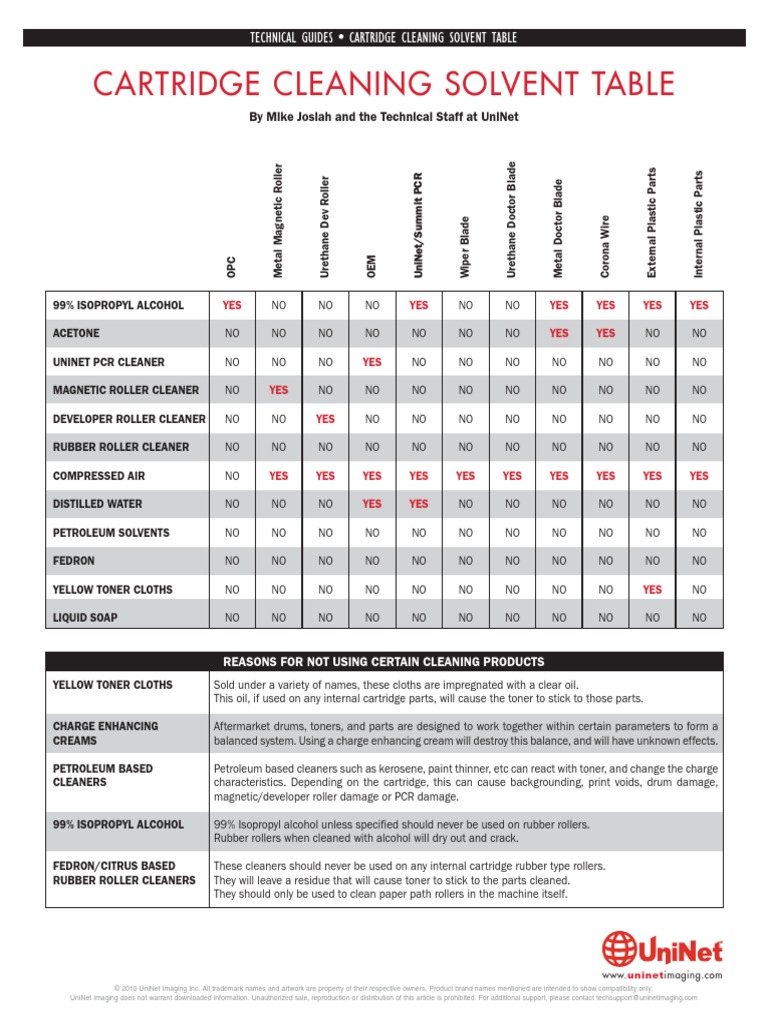 Cleaning Solvent Table Eng | PDF | Industrial Processes | Materials
