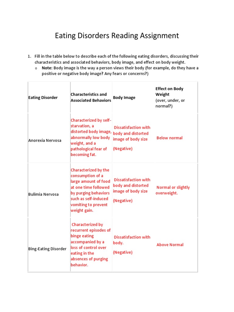 Eating Disorders Reading Assignment Pdf Binge Eating Disorder
